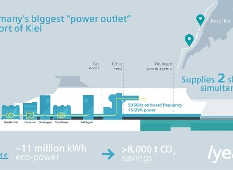 Siemens to build Germany's largest "power outlet" for ships - Power ...